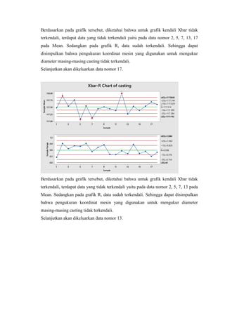 LAPORAN PRAKTIKUM PENGENDALIAN KUALITAS STATISTIK UAS - FARIDA NUR ...