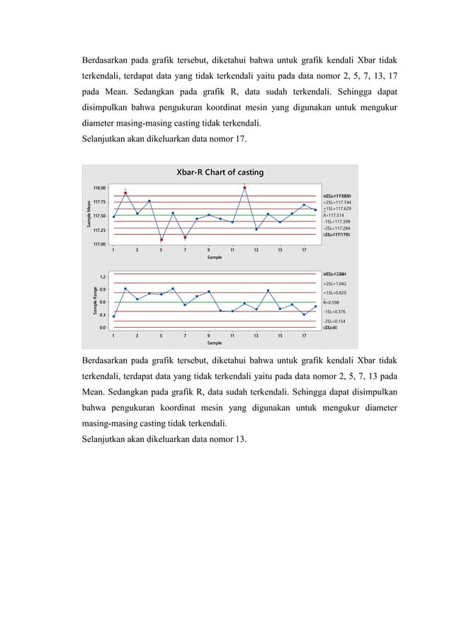LAPORAN PRAKTIKUM PENGENDALIAN KUALITAS STATISTIK UAS - FARIDA NUR DADARI | PDF