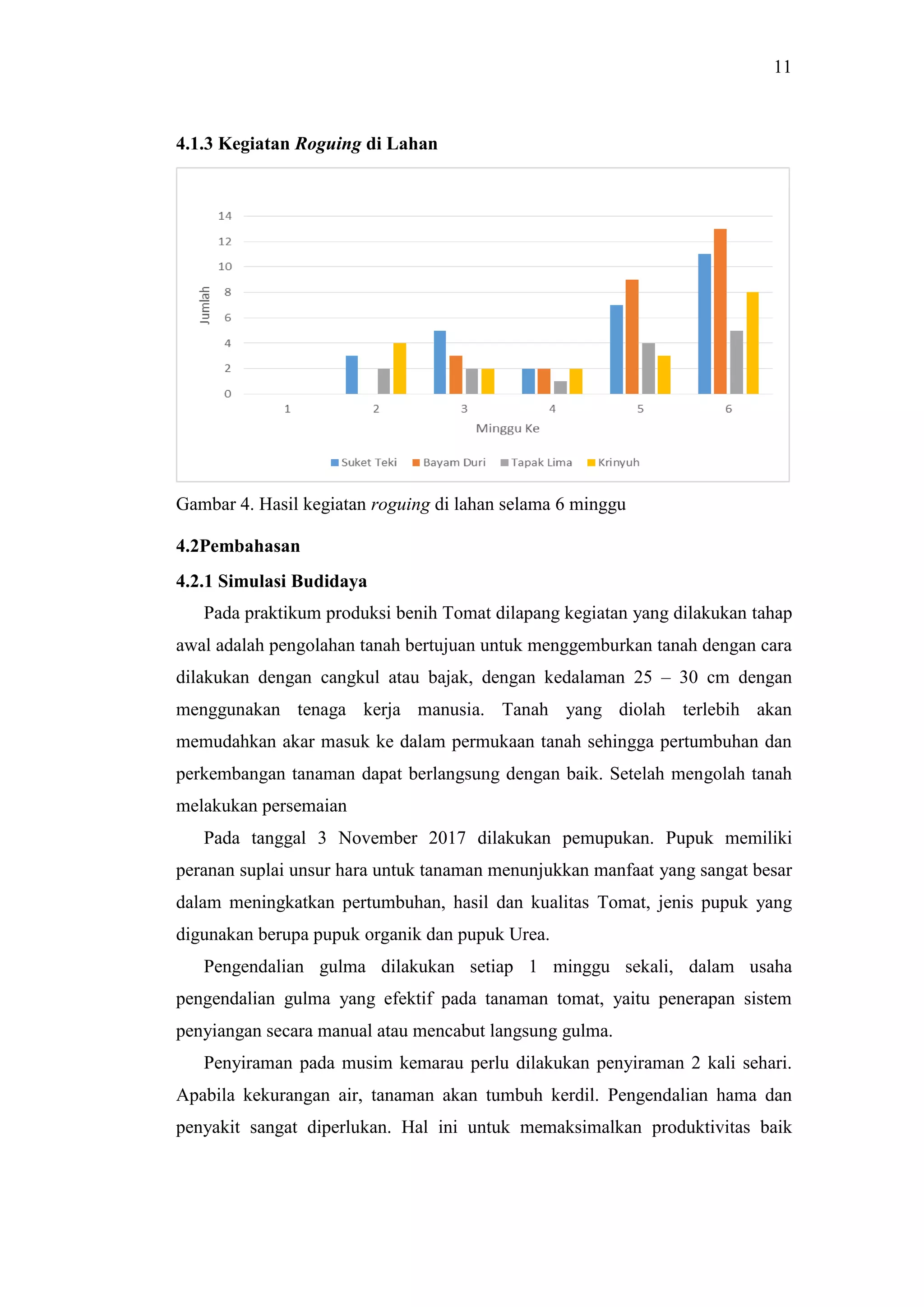 Laporan praktikum produksi benih | PDF