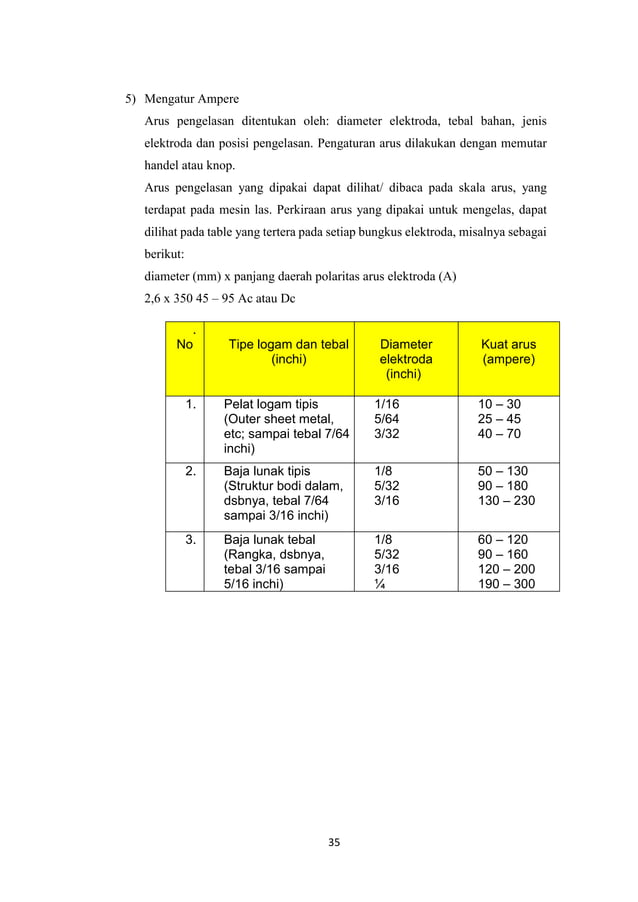 Laporan Praktikum Proses Produksi - Teknik Industri (Lengkap) | PDF