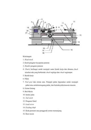 Laporan praktikum proses produksi | DOCX