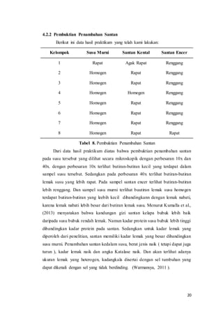 Laporan praktikum ptp bab 3 revisi 2 | DOCX
