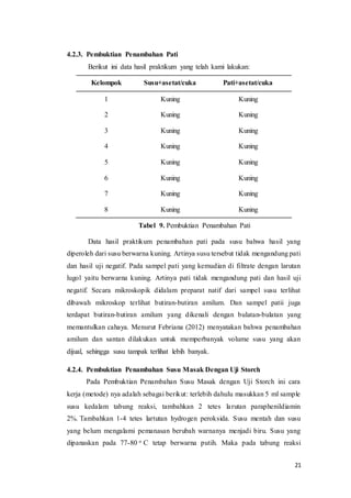 Laporan praktikum ptp bab 3 revisi 2 | DOCX