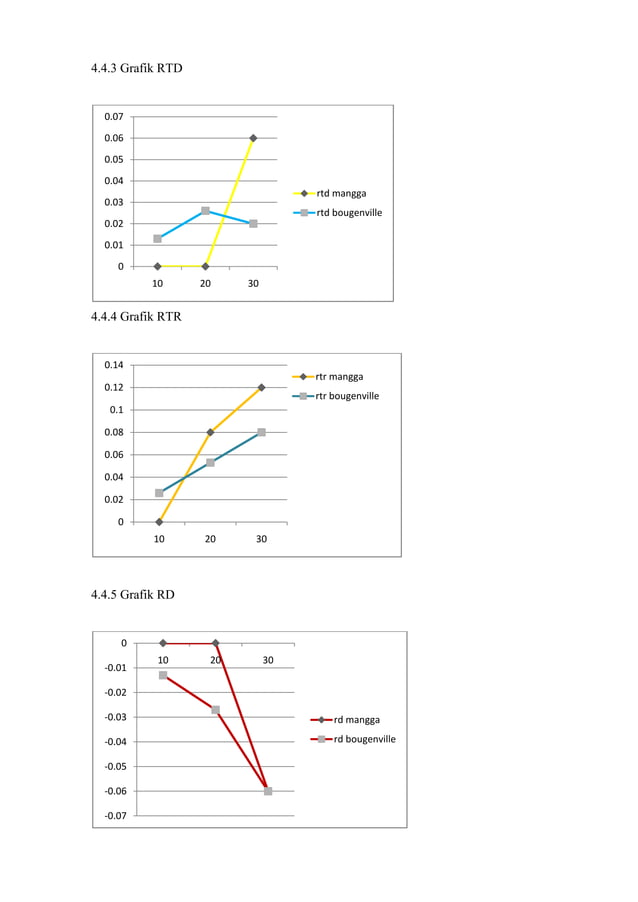 Laporan Praktikum Rdg Docx