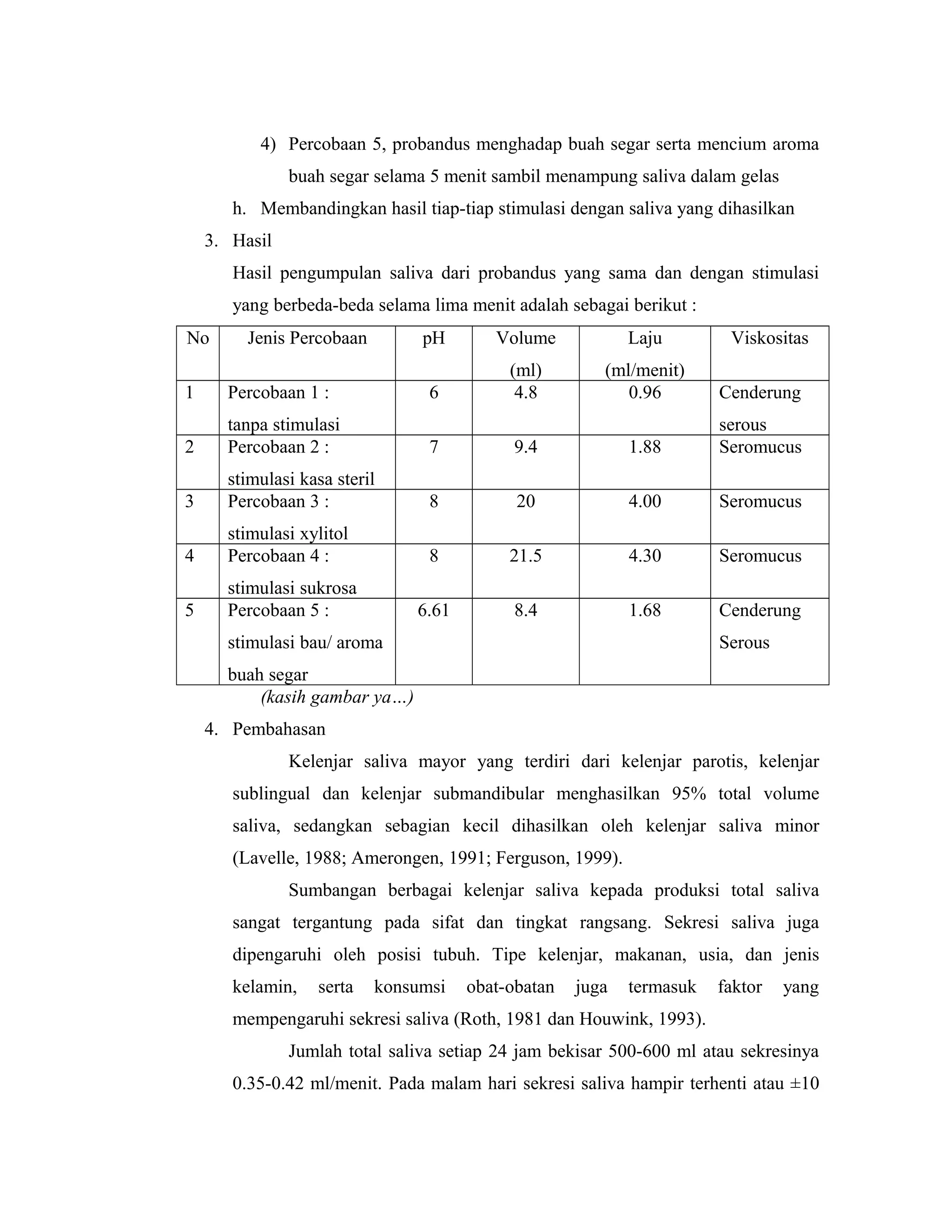 Laporan praktikum saliva | DOC