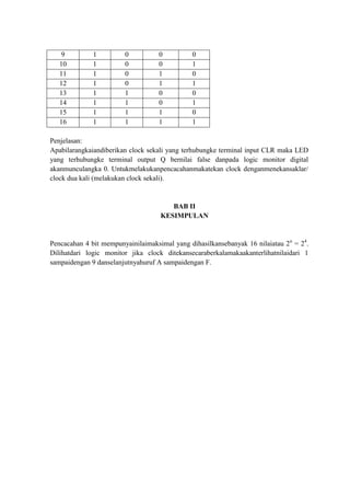 Laporan praktikum sistem digital bab 6 pencacah | PDF