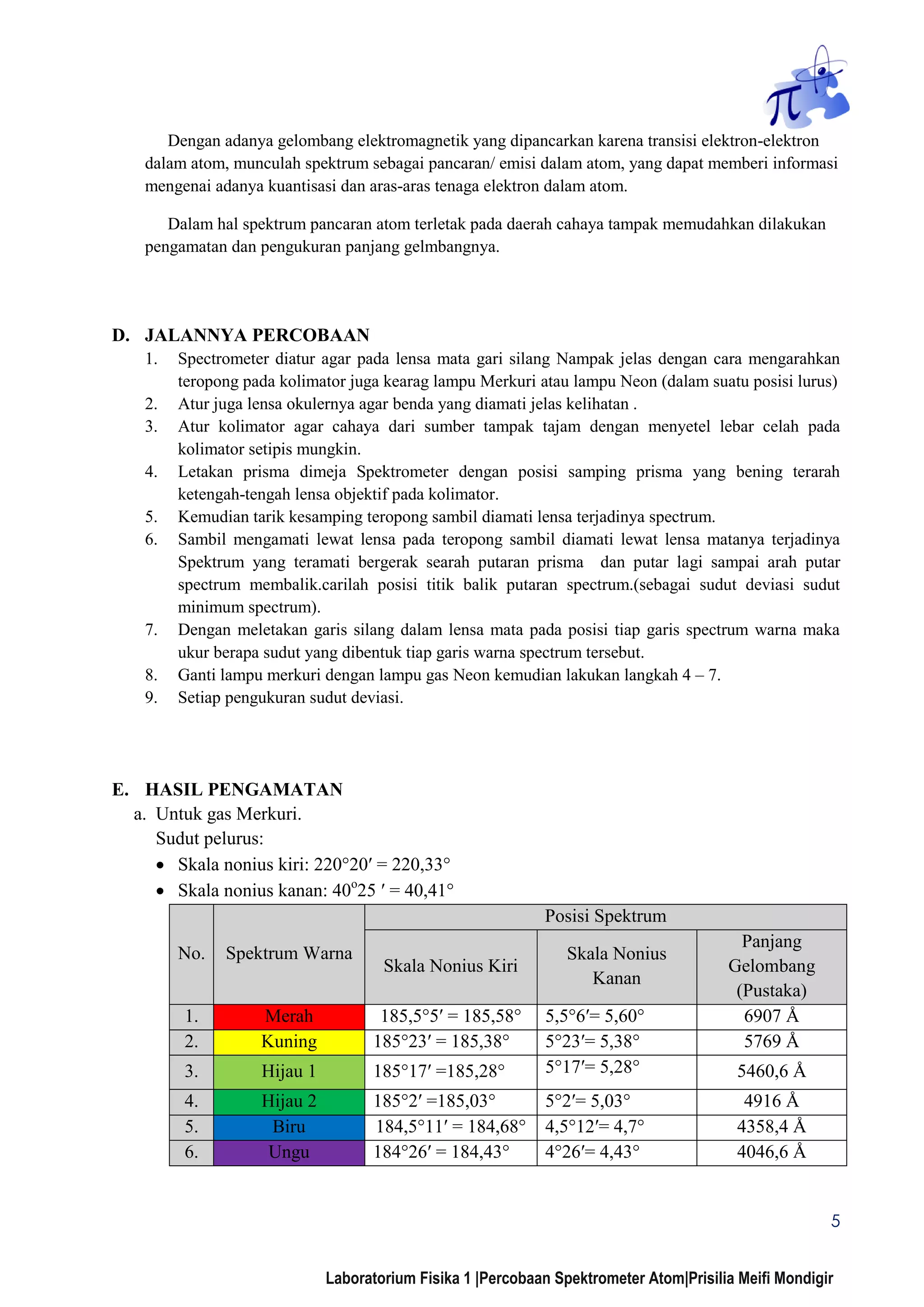 Laporan praktikum spektrometer atom | PDF