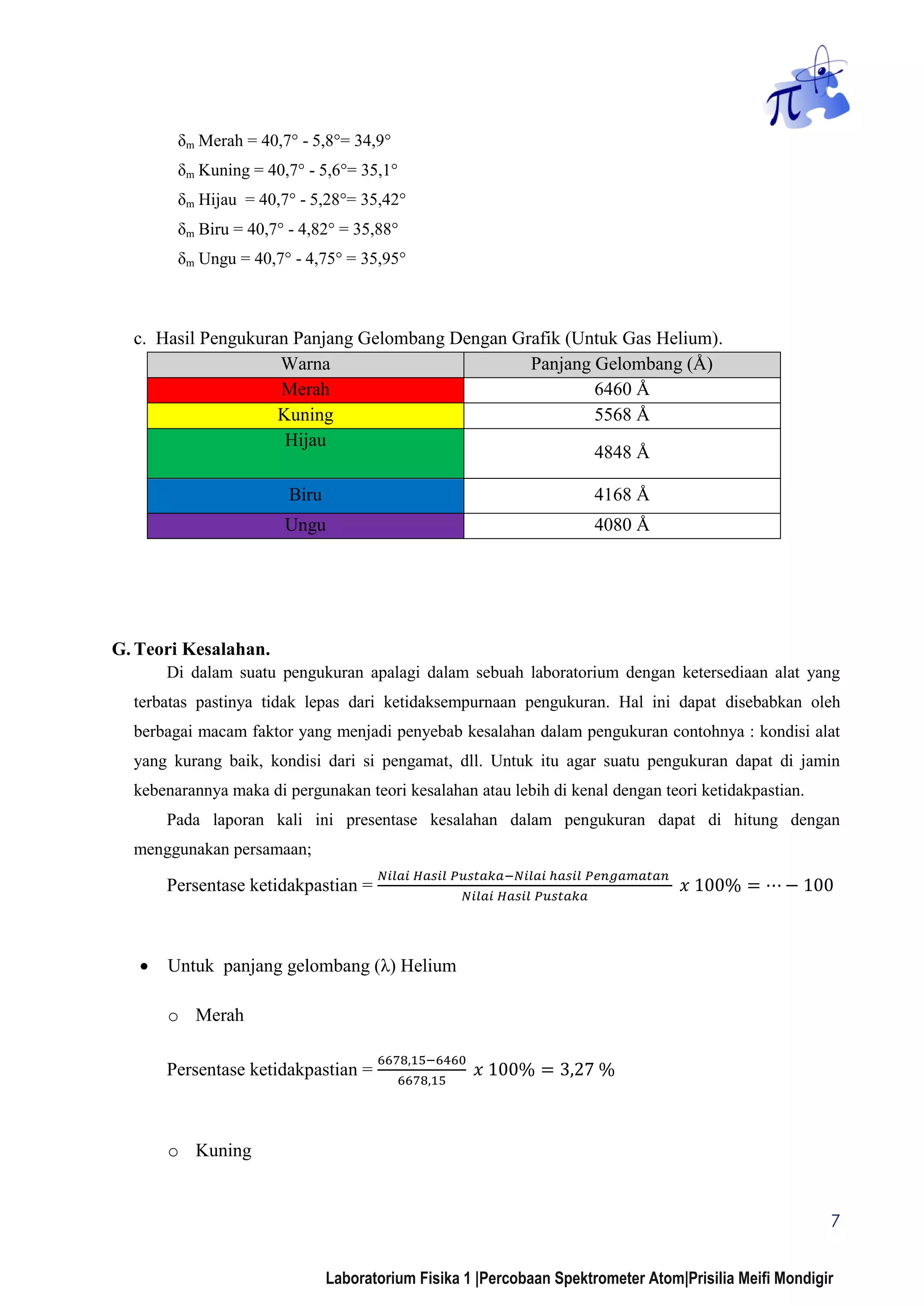 Laporan praktikum spektrometer atom | PDF
