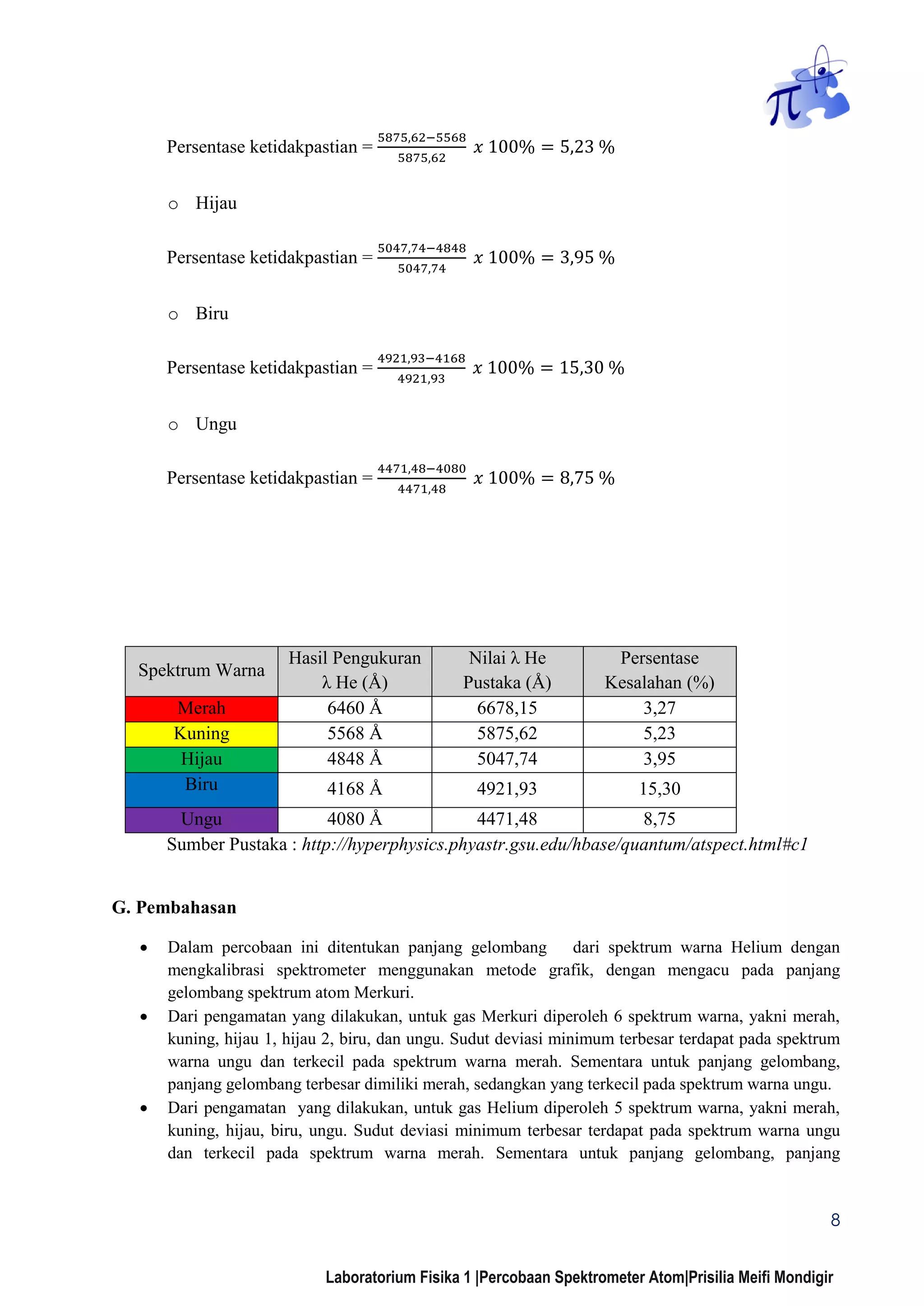 Laporan praktikum spektrometer atom | PDF