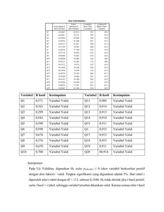 LAPORAN PRAKTIKUM STATISTIKA MULTIVARIAT TERAPAN UAS | PDF