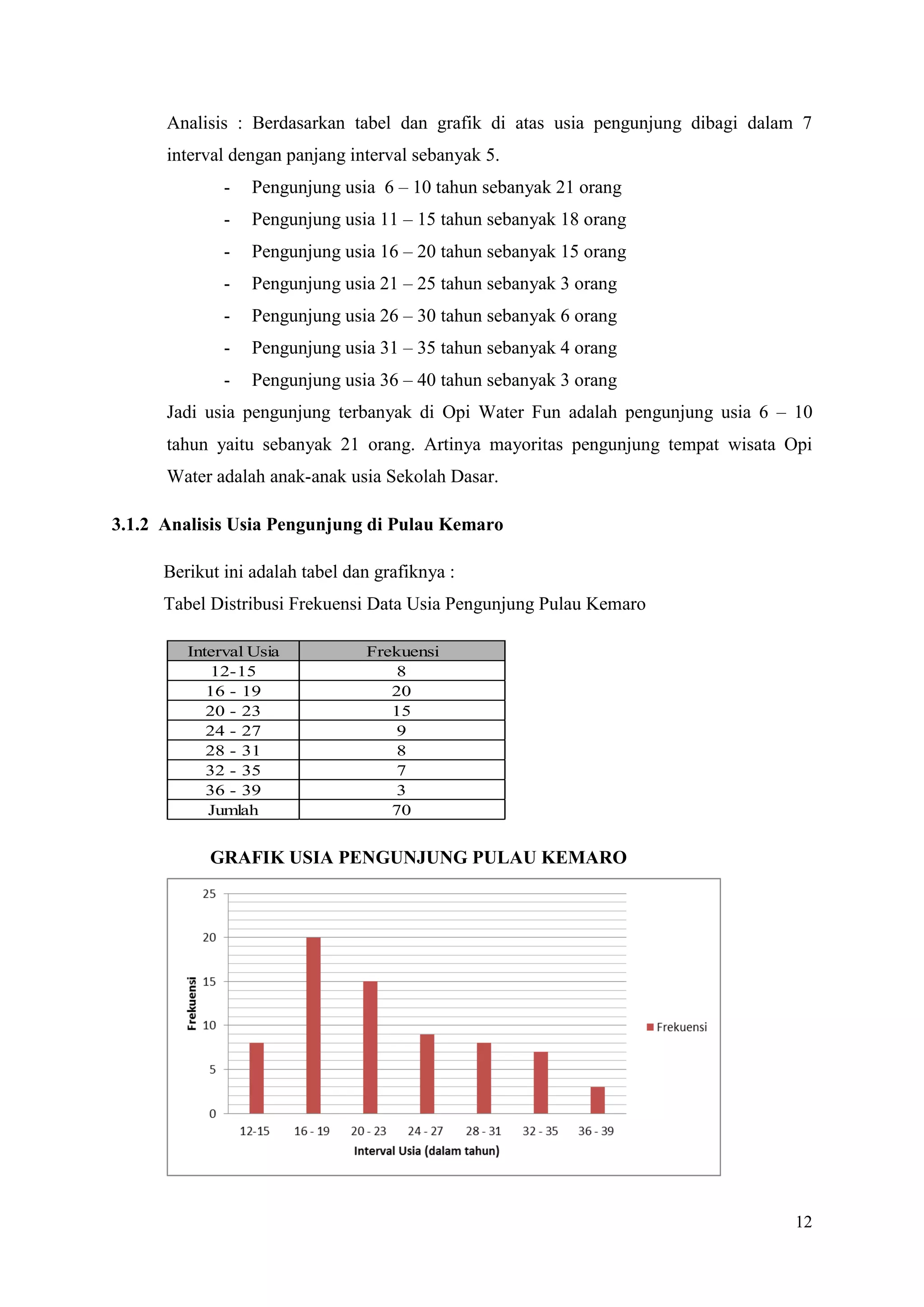Laporan praktikum statistik deskriptif | PDF