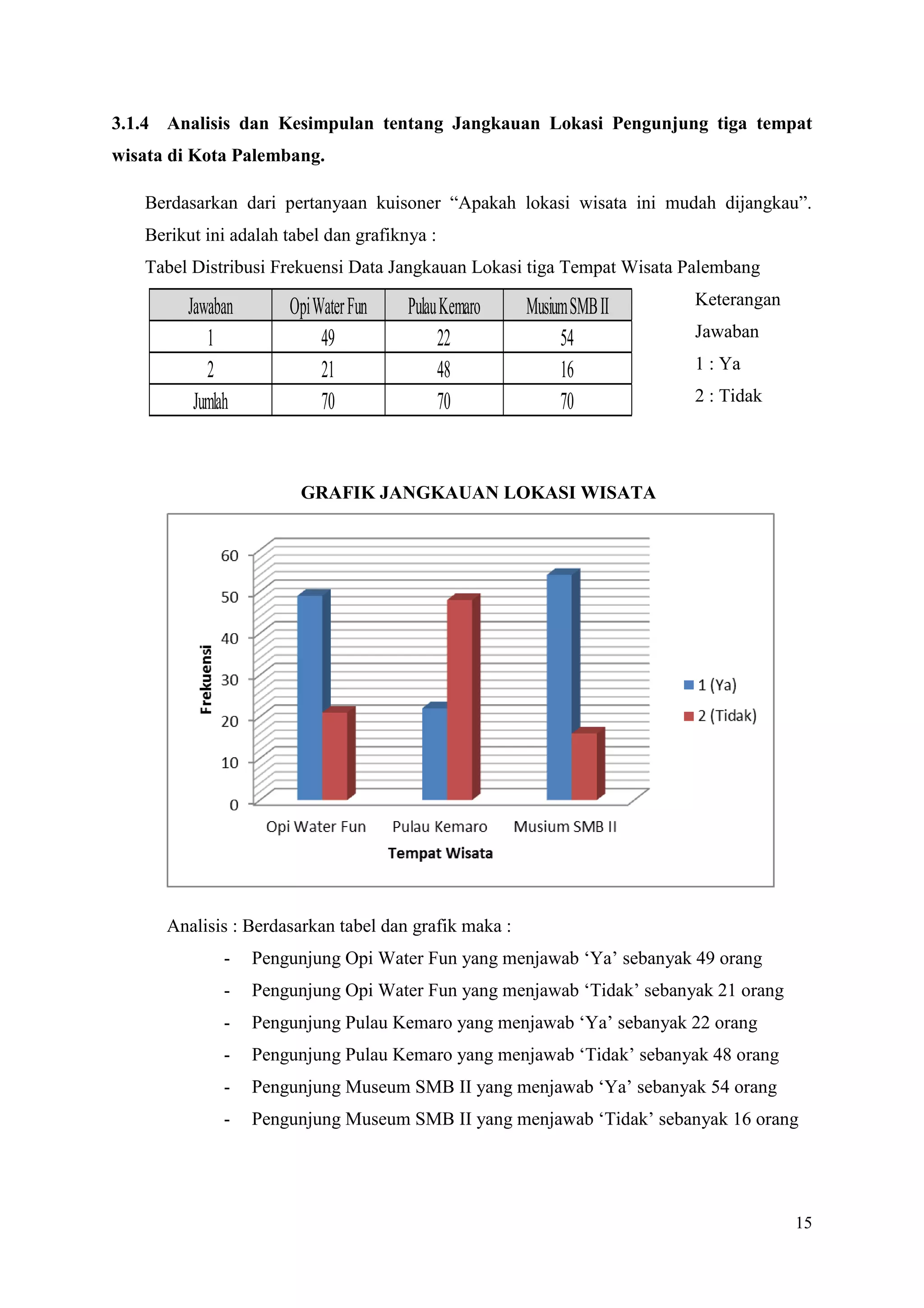 Laporan praktikum statistik deskriptif | PDF