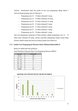 Laporan praktikum statistik deskriptif | PDF