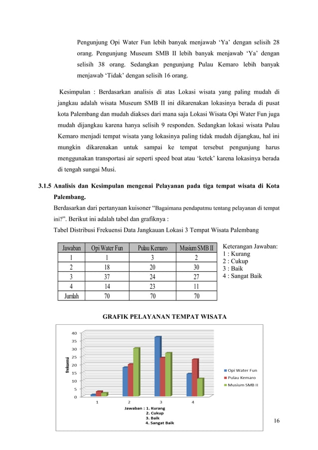 Laporan praktikum statistik deskriptif | PDF
