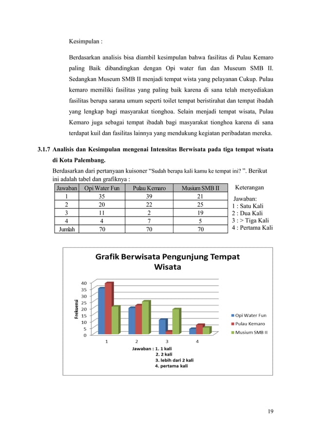 Laporan praktikum statistik deskriptif | PDF