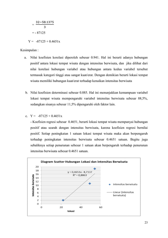 Laporan praktikum statistik deskriptif | PDF