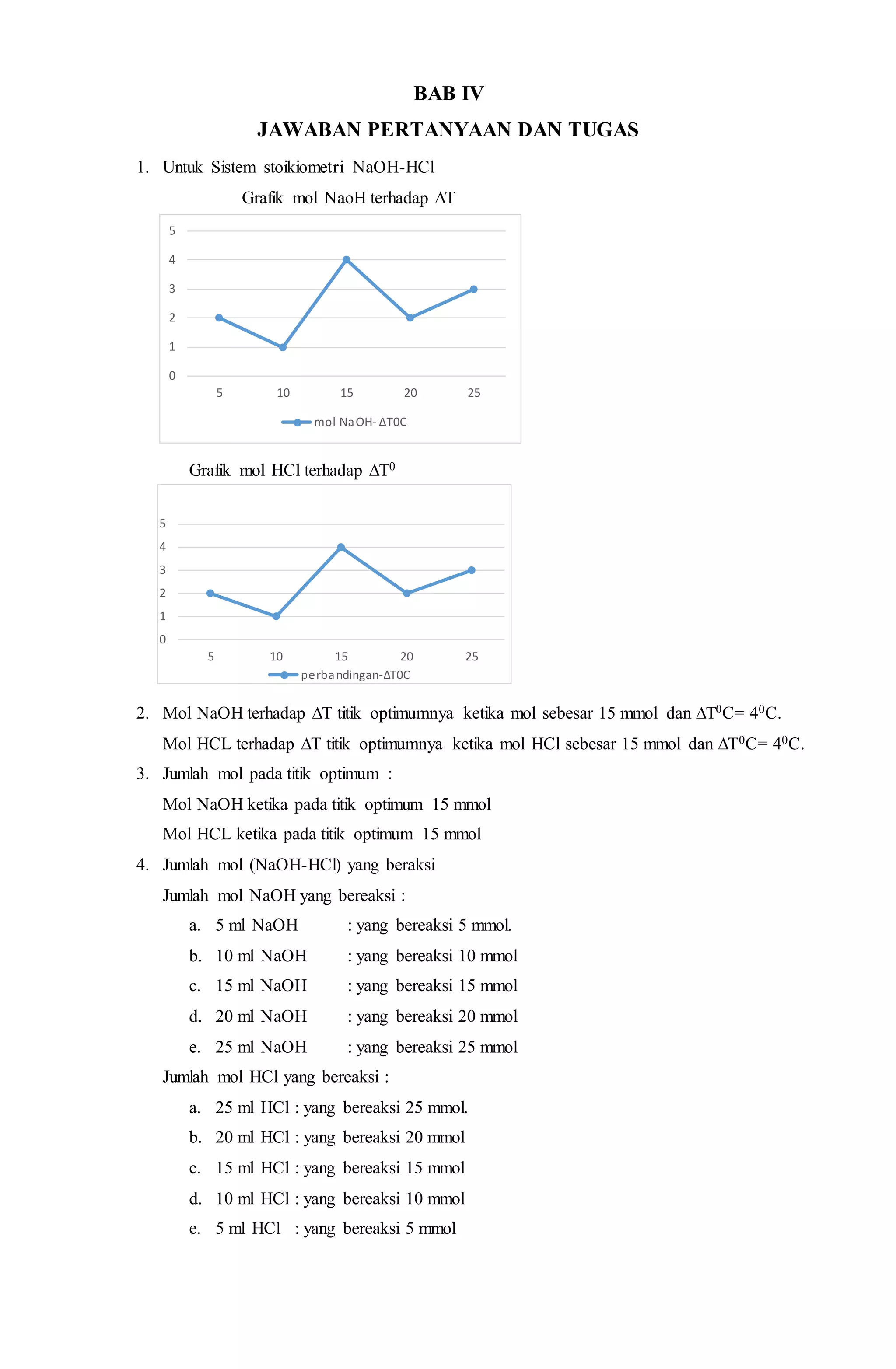 Laporan praktikum stoikiometri | DOCX