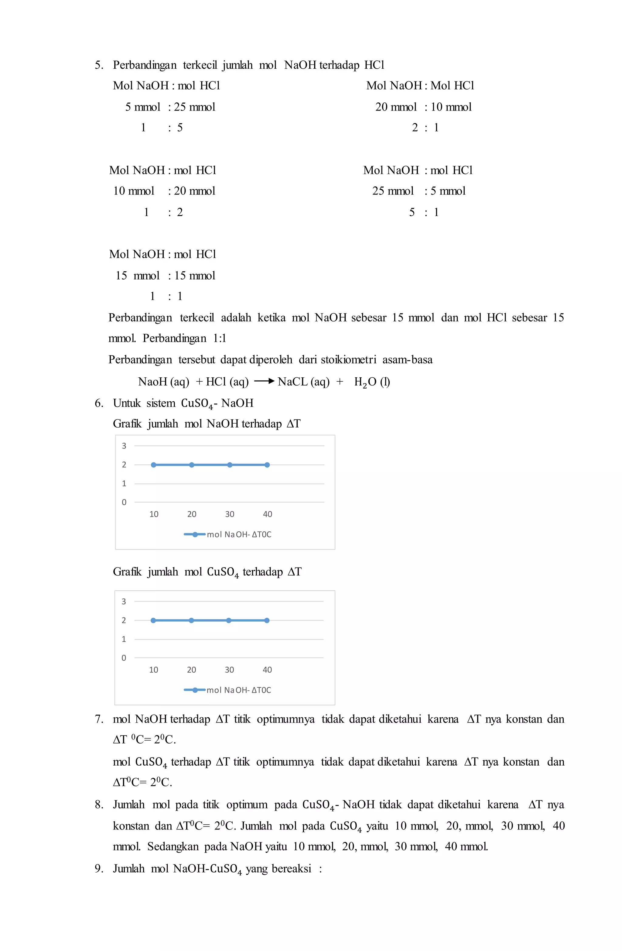 Laporan praktikum stoikiometri | DOCX