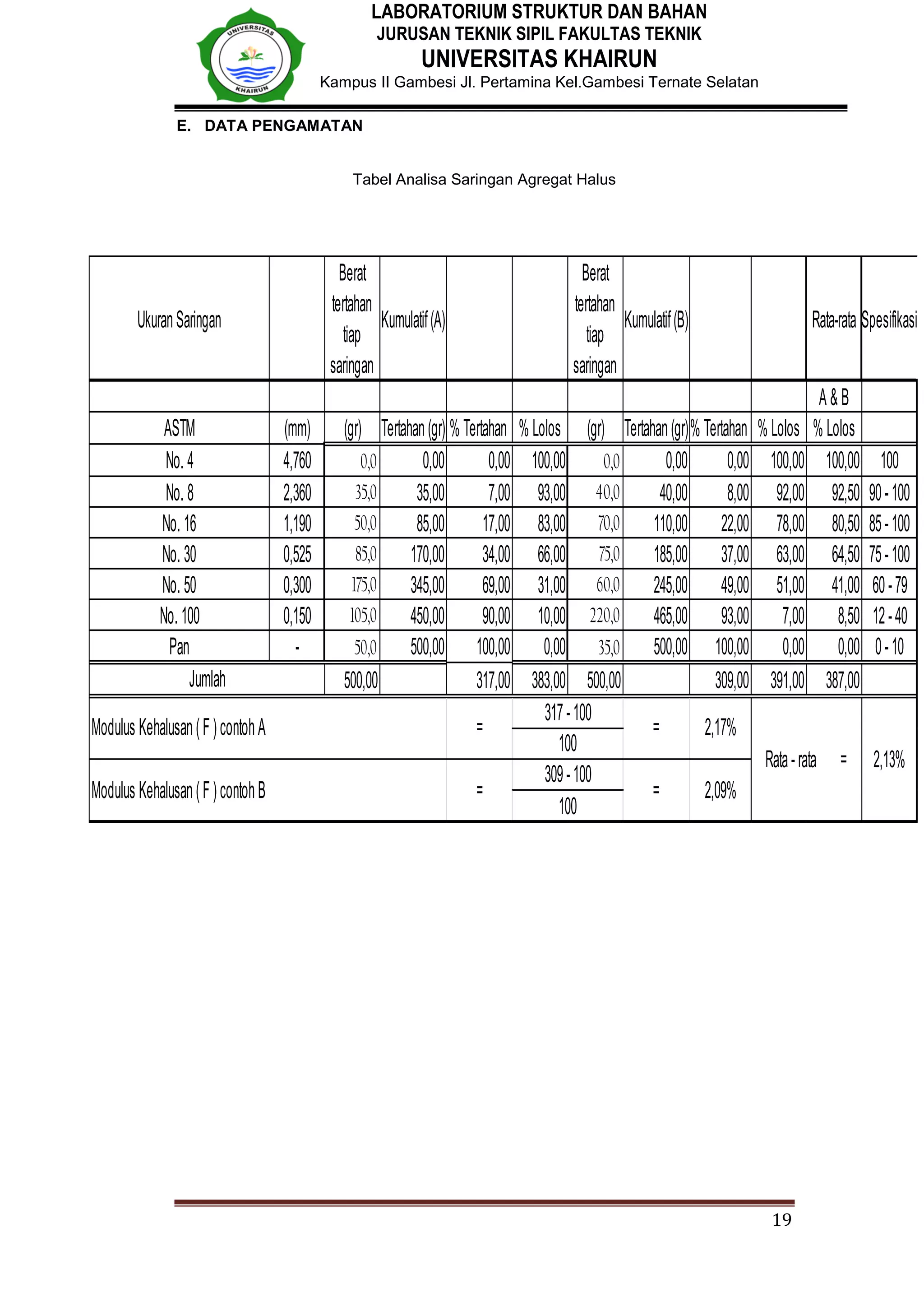Laporan praktikum struktur dan bahan kel. vi | PDF