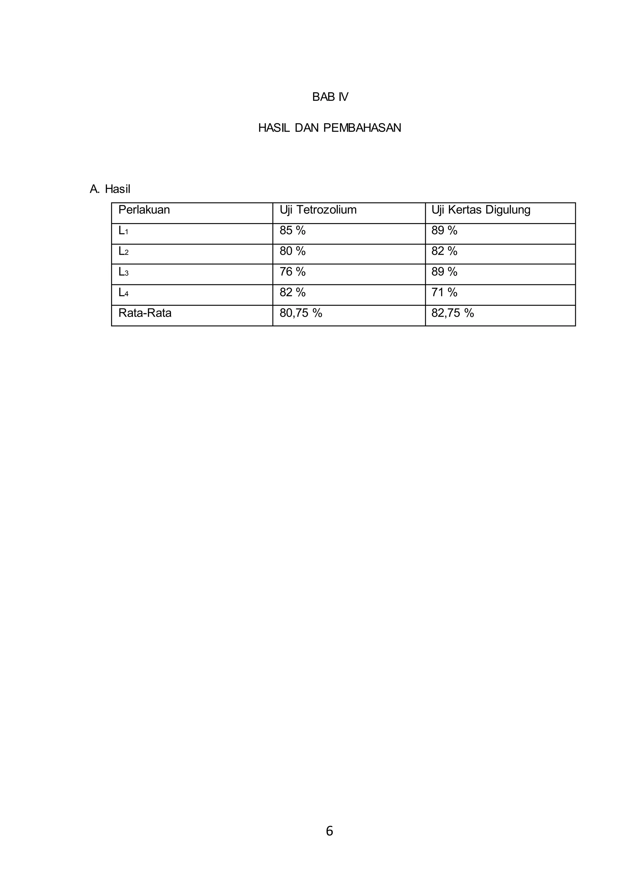 Laporan praktikum tekben deoooo | DOCX