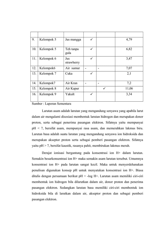 Laporan praktikum teklab 1 asam basa | DOC