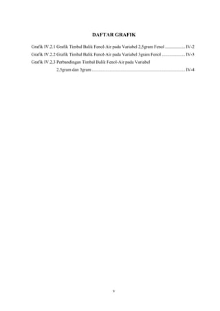 Laporan Praktikum Timbal Balik Fenol-Air | PDF