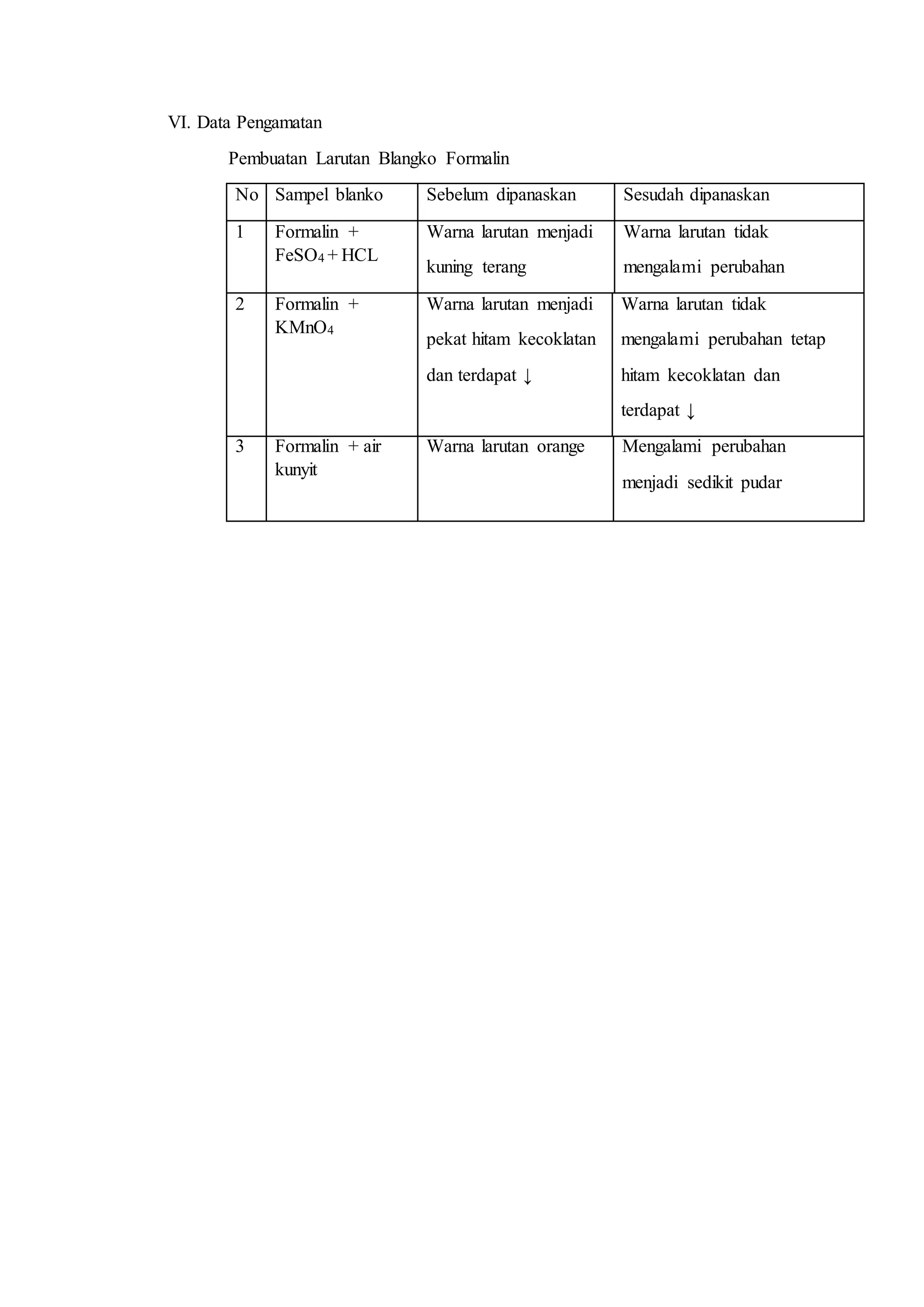 Laporan praktikum uji analisis formalin | DOCX