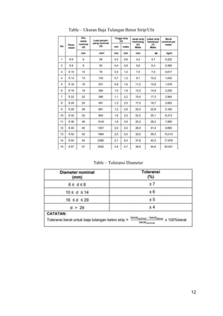 LAPORAN PRAKTIKUM UJI TEKUK DAN TARIK BAJA.docx 2.docx 2.docx baru.docx
