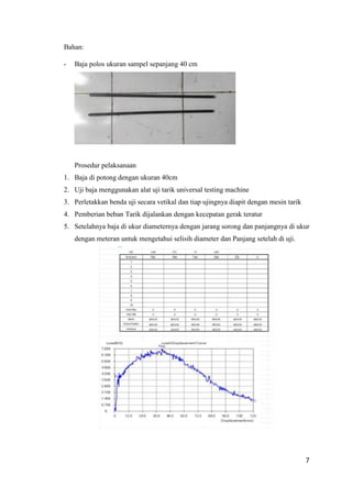 LAPORAN PRAKTIKUM UJI TEKUK DAN TARIK BAJA.docx 2.docx 2.docx baru.docx