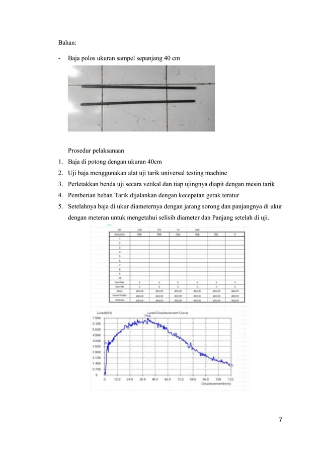 LAPORAN PRAKTIKUM UJI TEKUK DAN TARIK BAJA.docx 2.docx 2.docx baru.docx