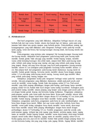 Laporan praktikum variasi gen | DOCX