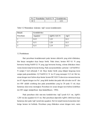 Laporan pratikum kimia | DOCX