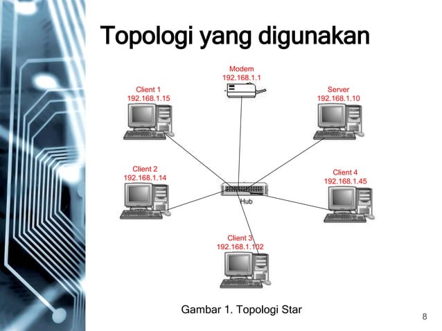 Monitoring jaringan komputer | PPTX