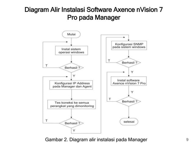 Monitoring jaringan komputer | PPTX