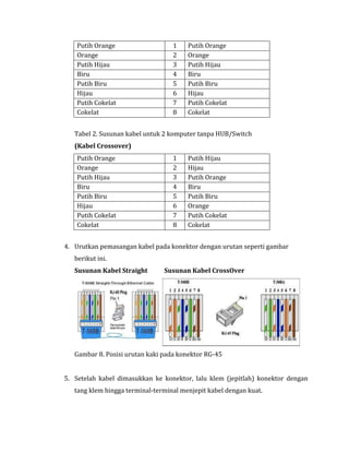Laporan 1 prk installasi | DOCX