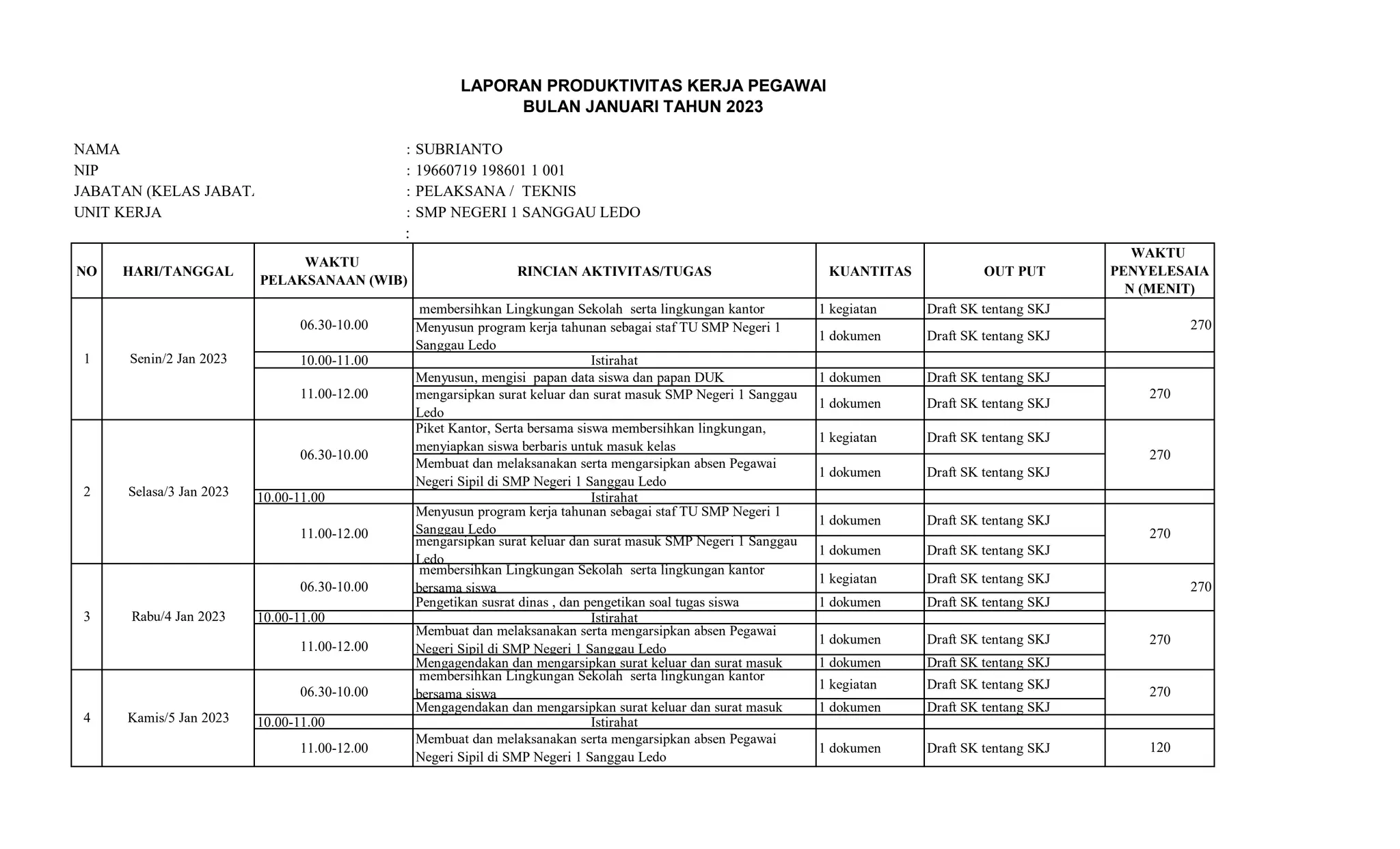 LAPORAN PRODUKTIVITAS PEG. JANUARI - MARET 2023 (1).pdf