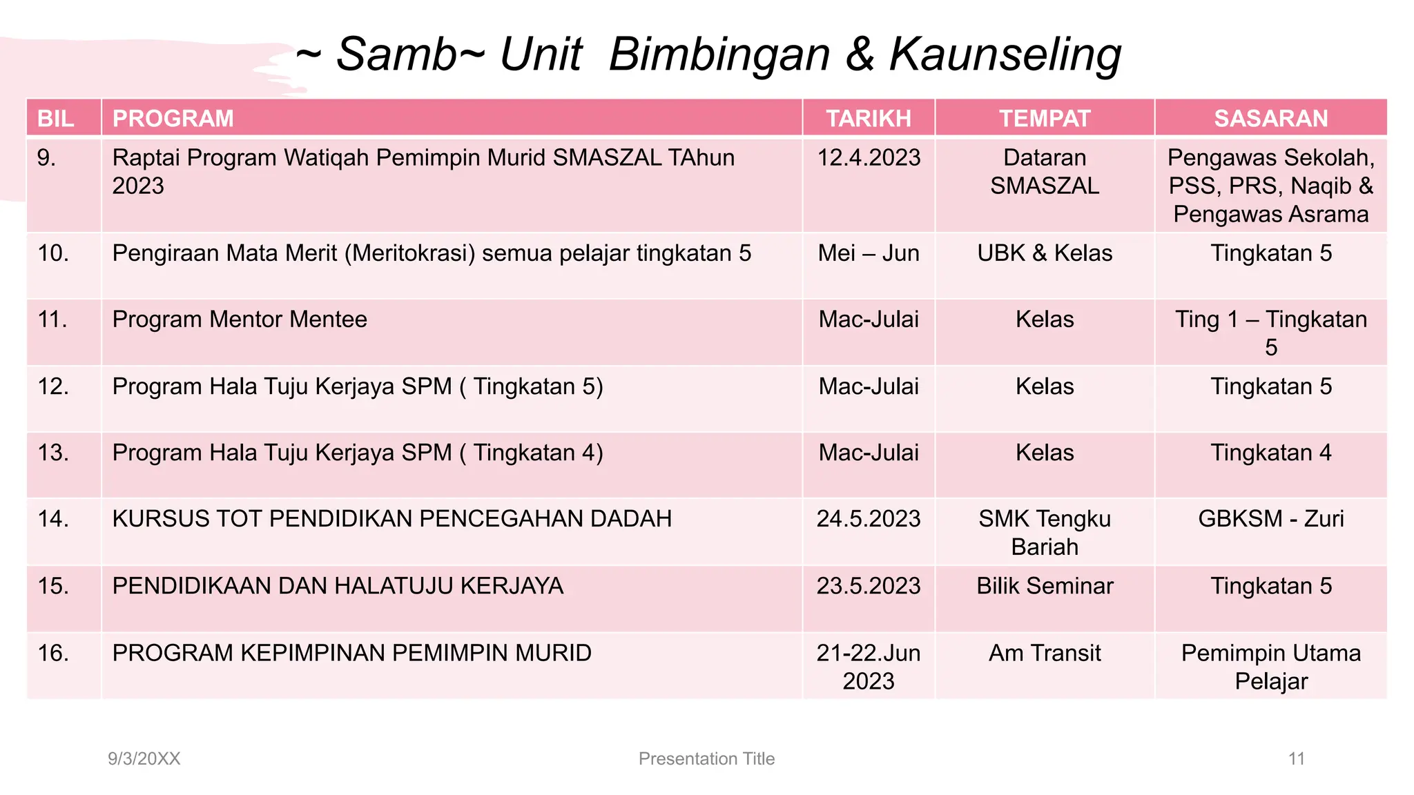 Laporan Program Hal Ehwal Murid (HEM) 2023.pptx