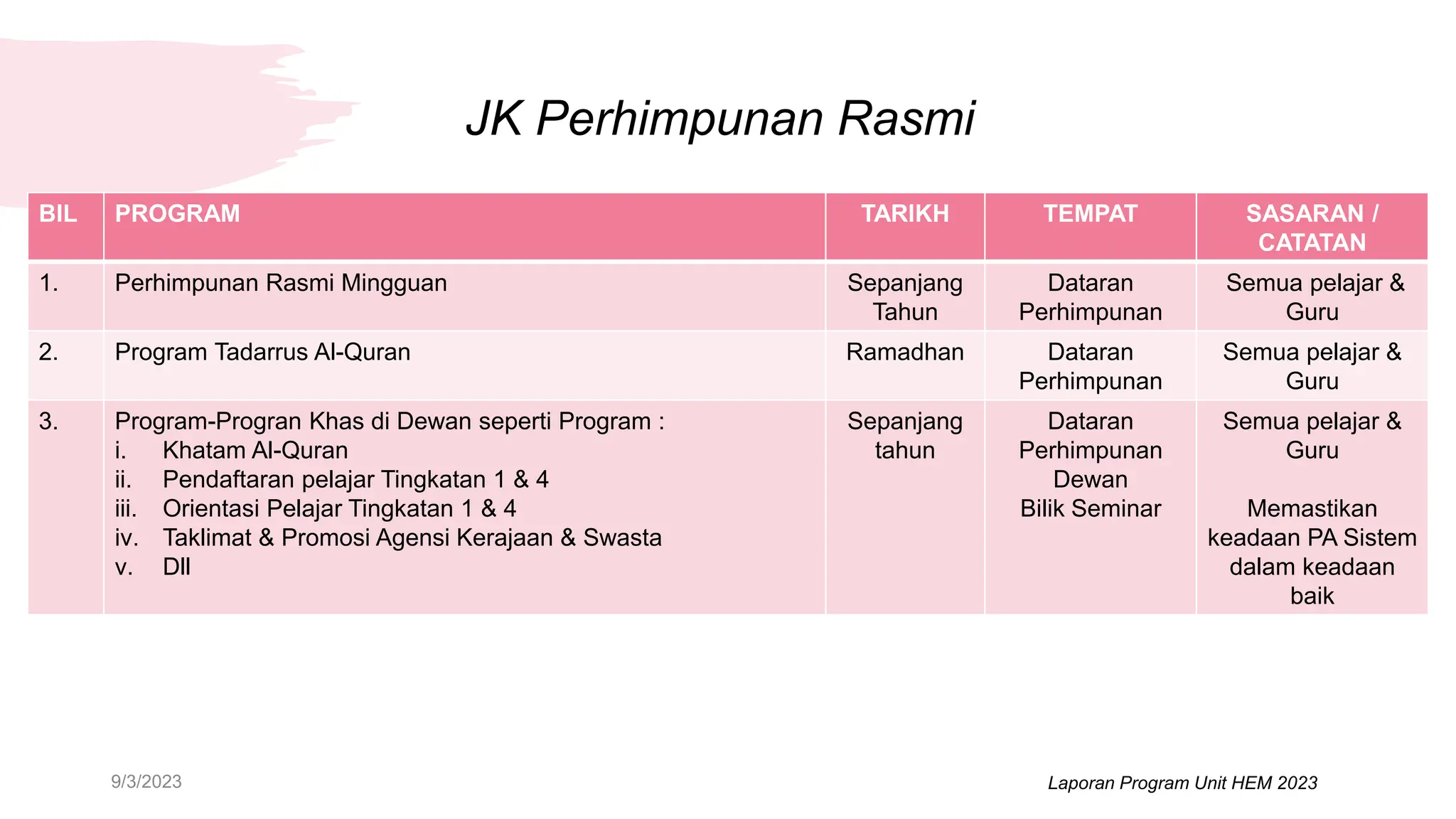 Laporan Program Hal Ehwal Murid (HEM) 2023.pptx