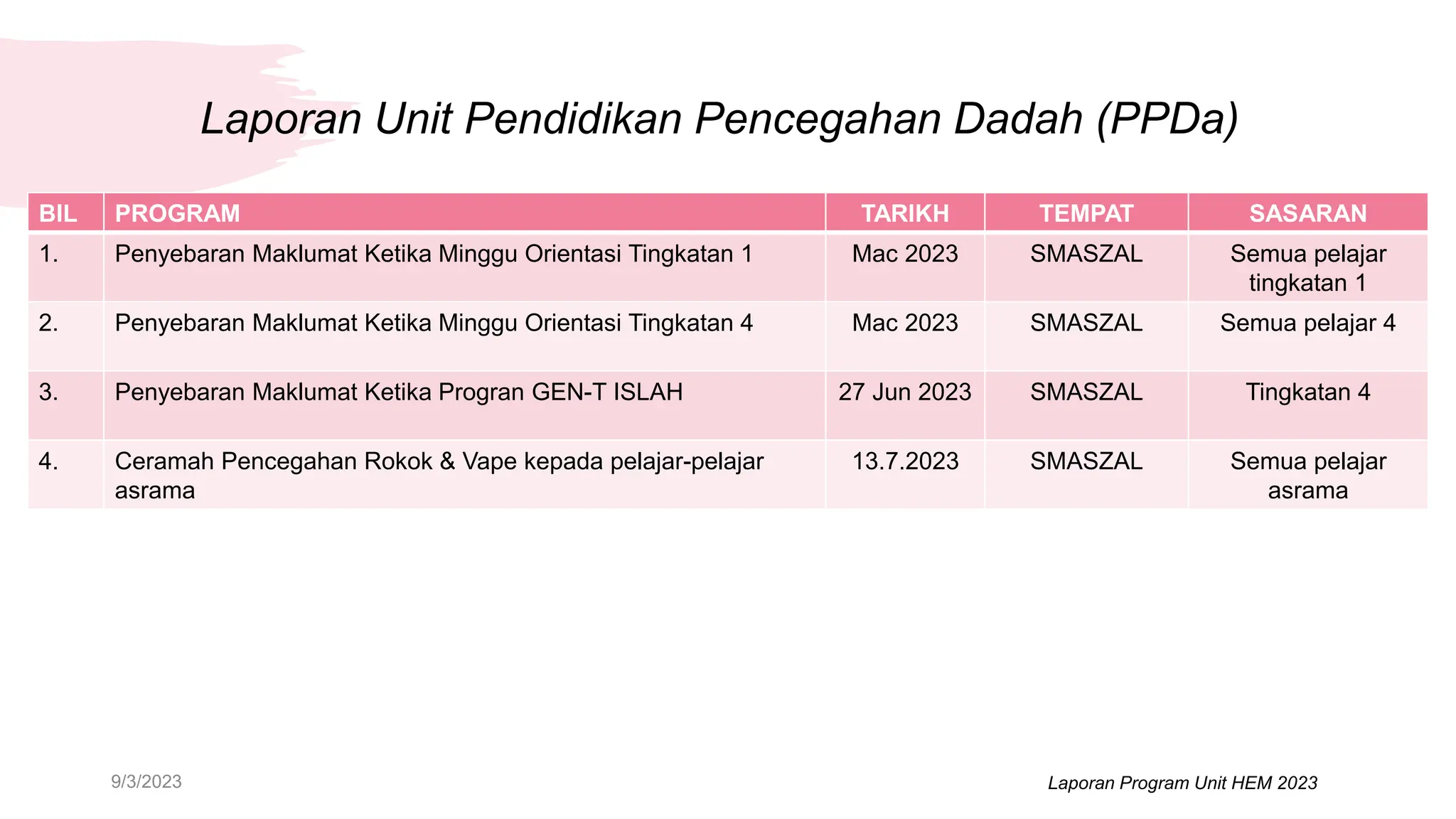 Laporan Program Hal Ehwal Murid (HEM) 2023.pptx