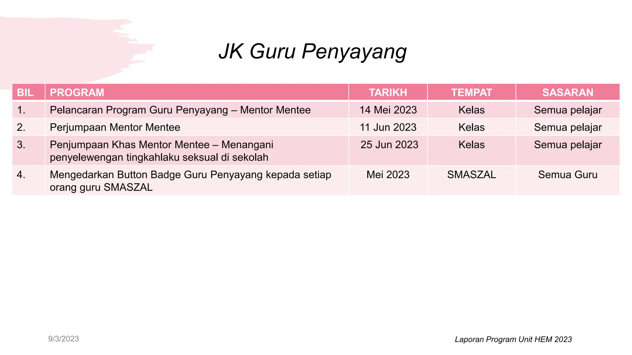 Laporan Program Hal Ehwal Murid (HEM) 2023.pptx