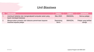 Laporan Program Hal Ehwal Murid (HEM) 2023.pptx
