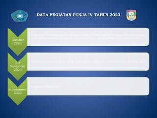 LAPORAN PROGRAM KERJA PKK TAHUN 2023.pptx