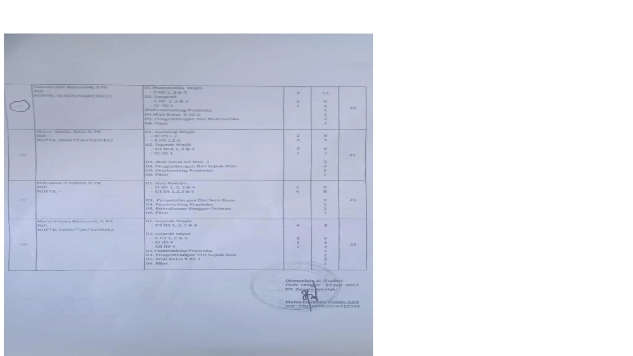 Laporan program kerja wali kelas x iis 2.doc