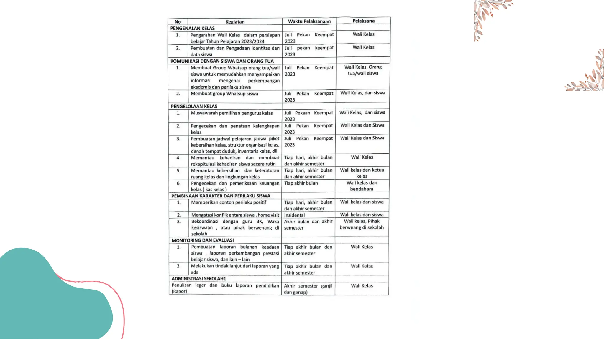 Laporan program kerja wali kelas x iis 2.doc