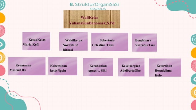 Laporan program kerja wali kelas x iis 2.doc