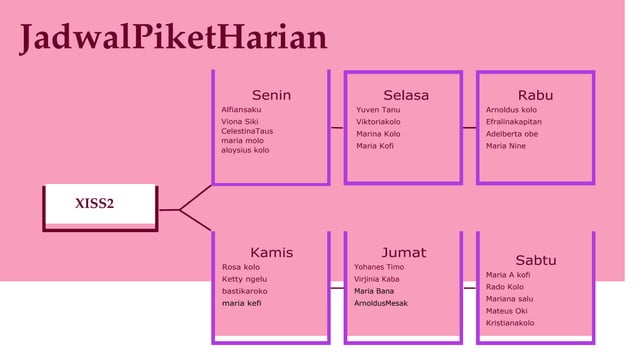 Laporan program kerja wali kelas x iis 2.doc