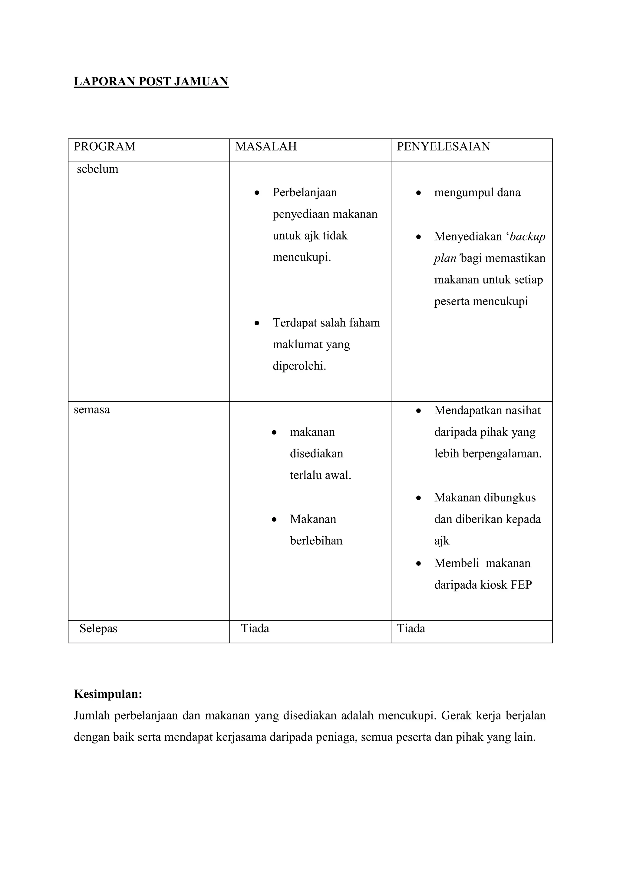 Laporan program keseluruhan | PDF
