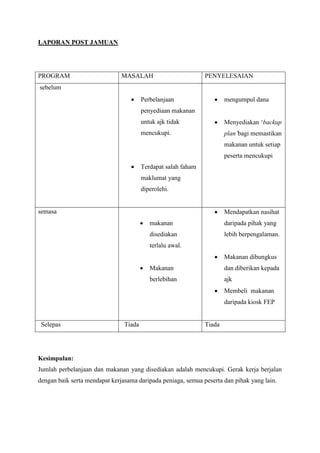 Laporan program keseluruhan (1) | PDF