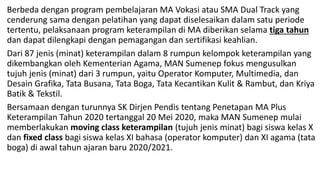 Laporan Program Keterampilan MAN Sumenep 2019-2023.pptx