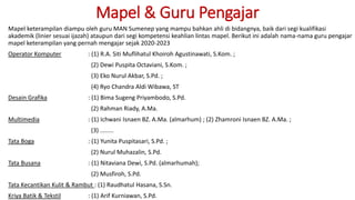 Laporan Program Keterampilan MAN Sumenep 2019-2023.pptx